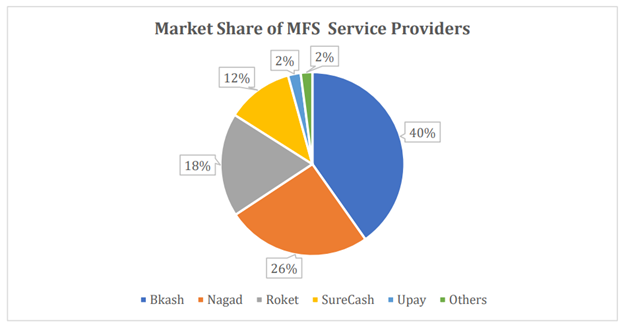 The Rise of Digital Banking in Bangladesh | Priti Research